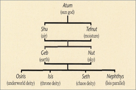 Mythology of ancient Egypt
